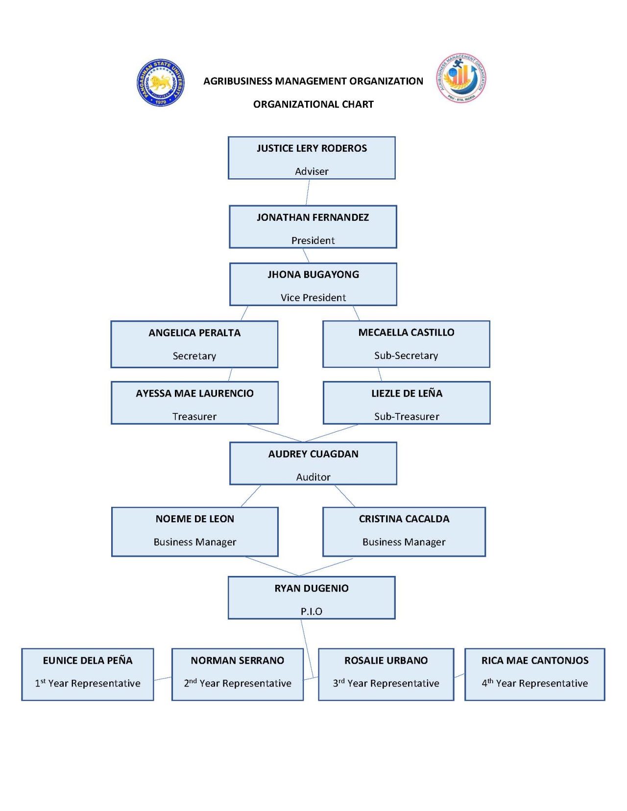 PSUSMAMO | Pangasinan State University Sta Maria Campus